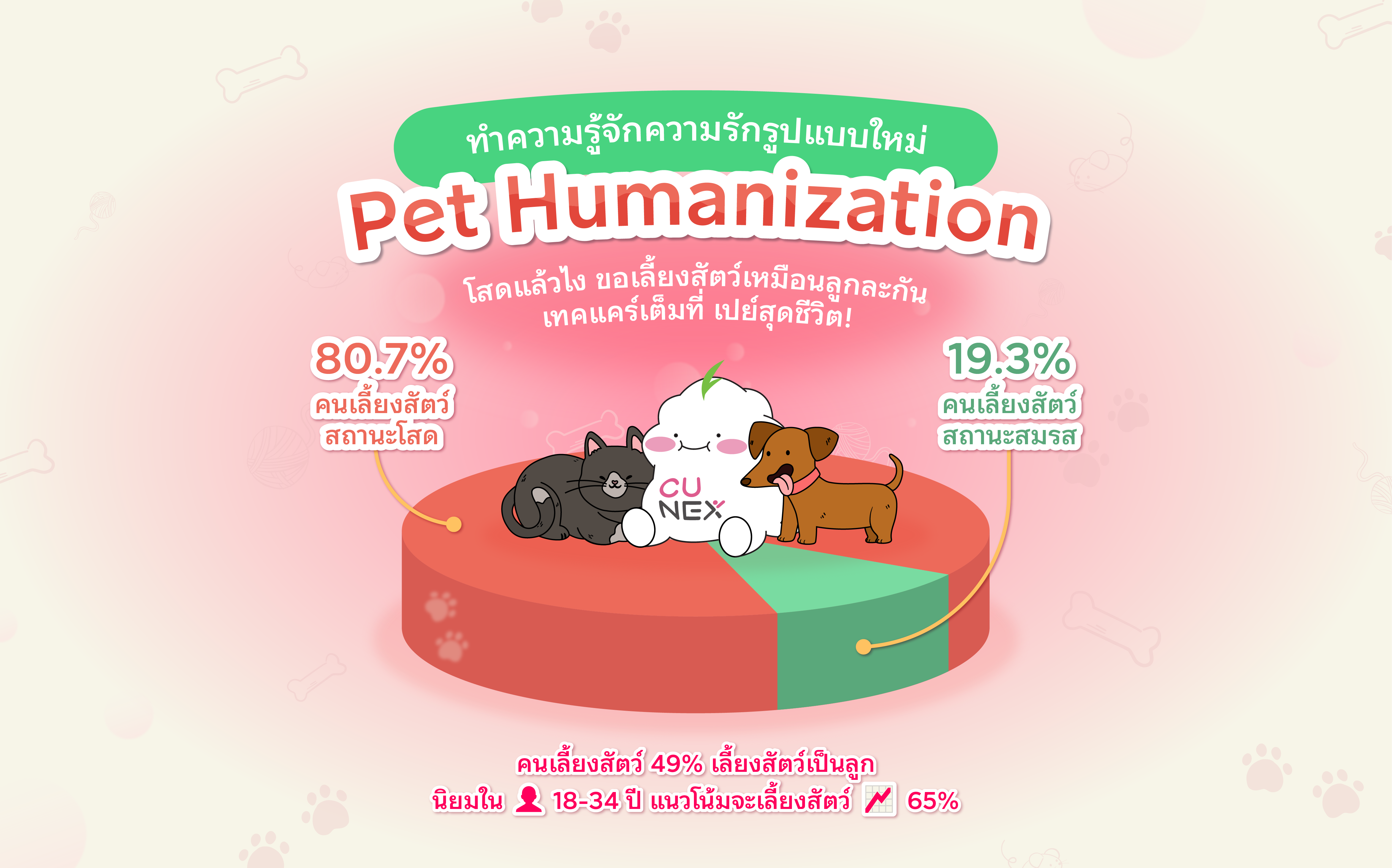 Pet Humanization – CU NEX Popular Stories