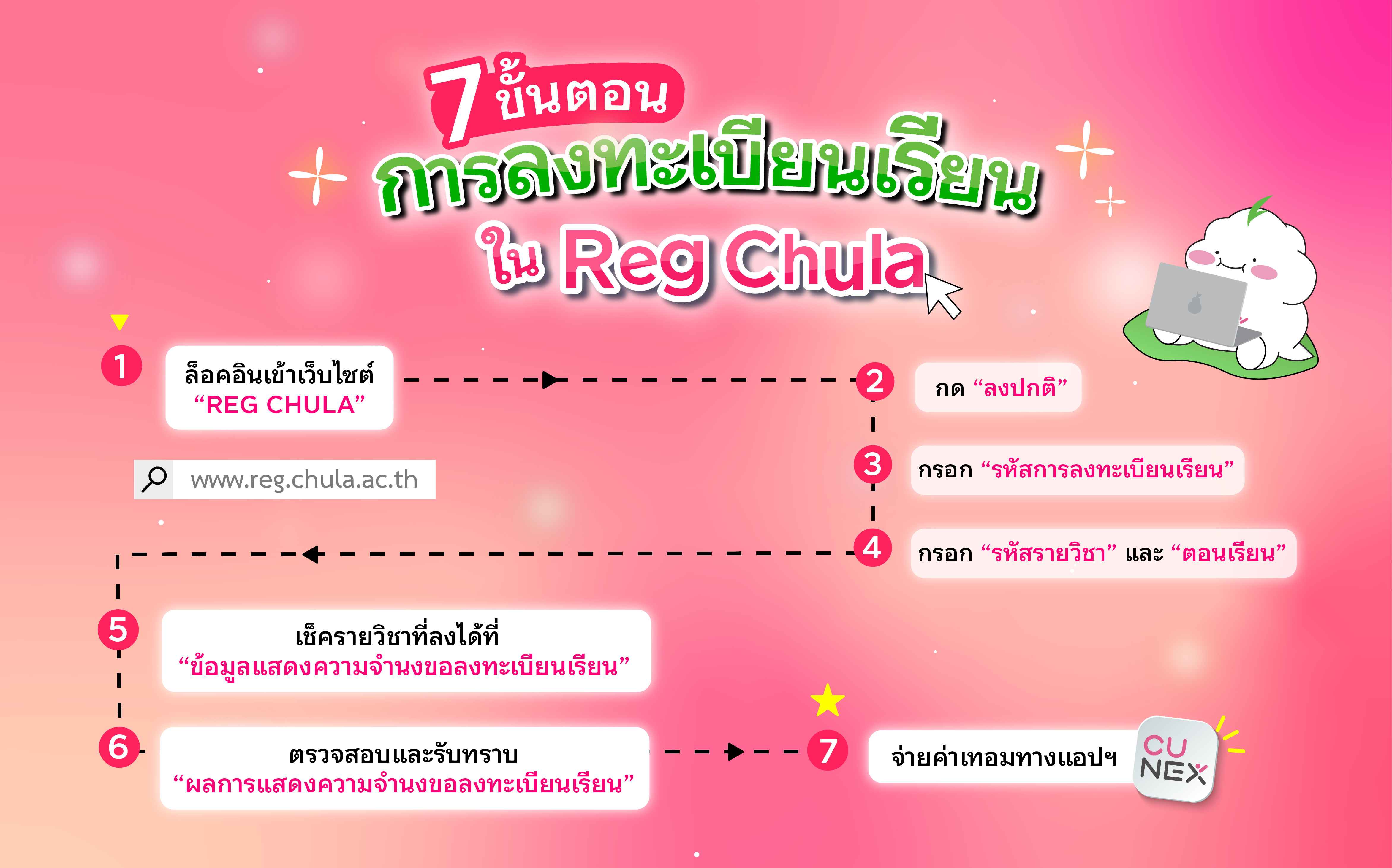 The easy-to-understand 7-step registration process – CU NEX Popular Stories